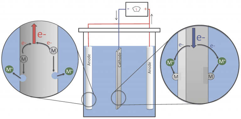 Plating FAQs - A Square Systems Inc.